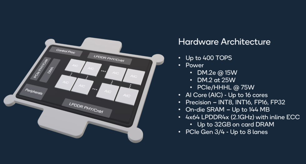 Research Paper Archives - Cambrian AI Research