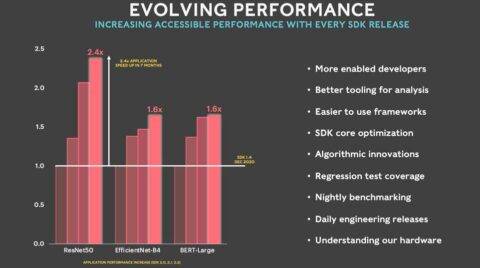 Is Graphcore’s Ecosystem Reaching A Tipping Point? - Cambrian AI Research