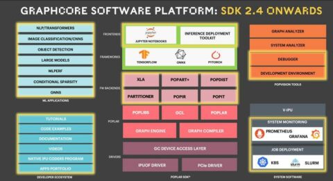 Is Graphcore’s Ecosystem Reaching A Tipping Point? - Cambrian AI Research